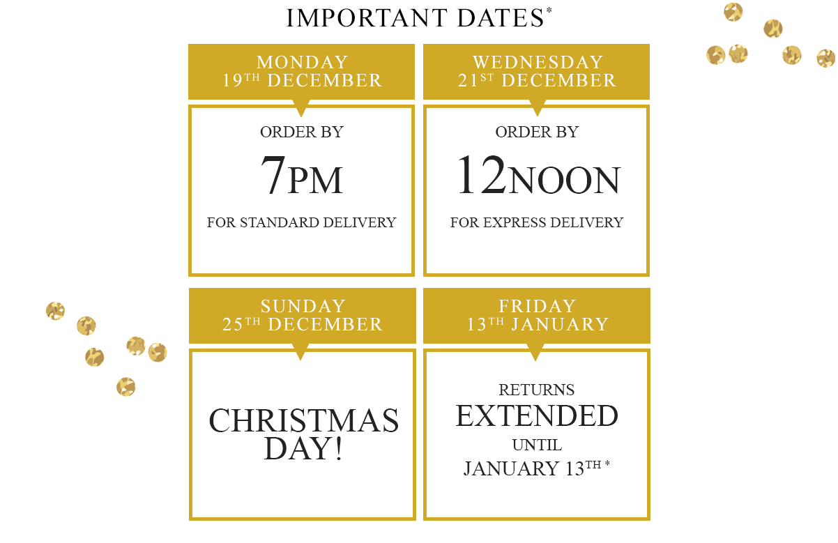 Last Order Dates